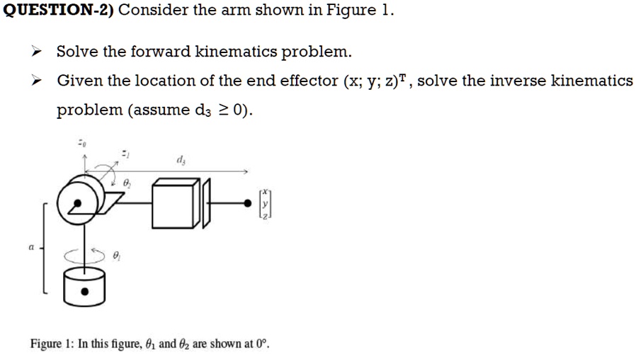 SOLVED: QUESTION-2) Consider the arm shown in Figure 1. Solve the forward kinematics problem ...