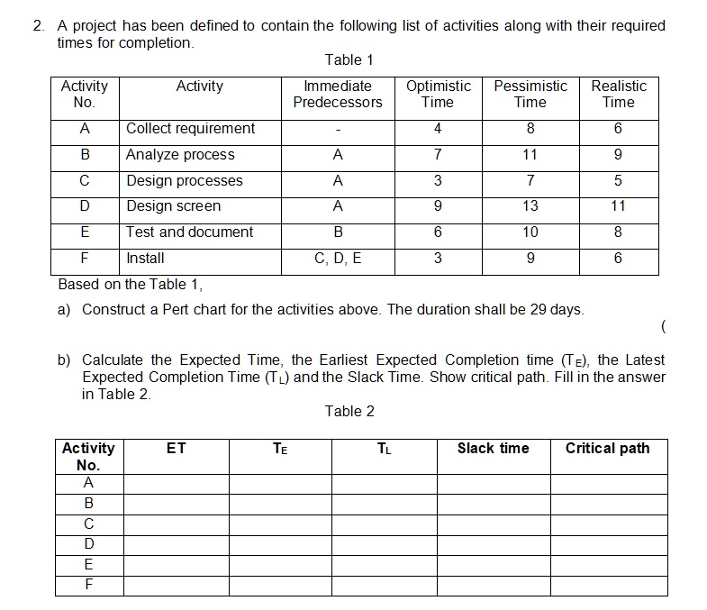 SOLVED: 2. A project has been defined to contain the following list of activities along with ...