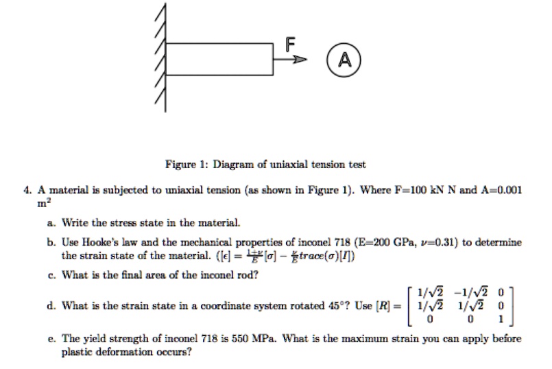 figure 1 diagram of uniaxial tension test 4 a material is subjected to ...
