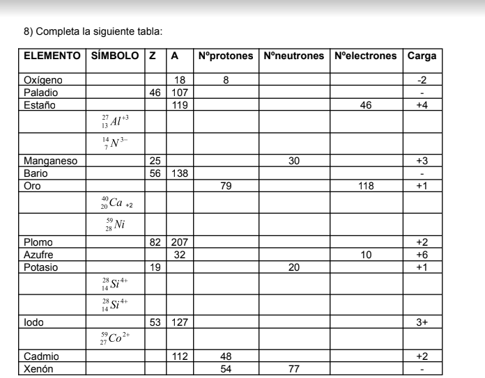 8) Completa la siguiente tabla: ELEMENTO SíMBOLO 𝐙 𝐀 𝐍^∘ protones 𝐍^∘ ...