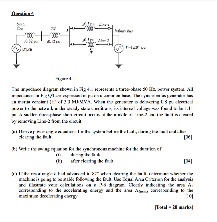 SOLVED: Question 4 Sync. Gen Line-[ Infinity' bus j0.32 pu IEIZS j0.12 ...
