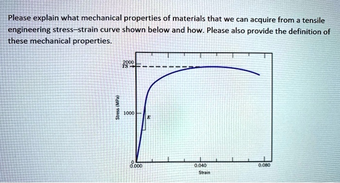 SOLVED: Please explain what mechanical properties of materials can be ...