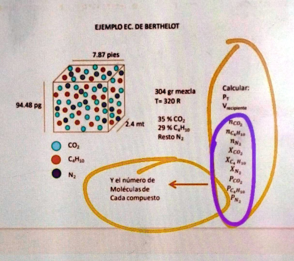 SOLVED: The number of moles, the mole fractions, and the partial ...