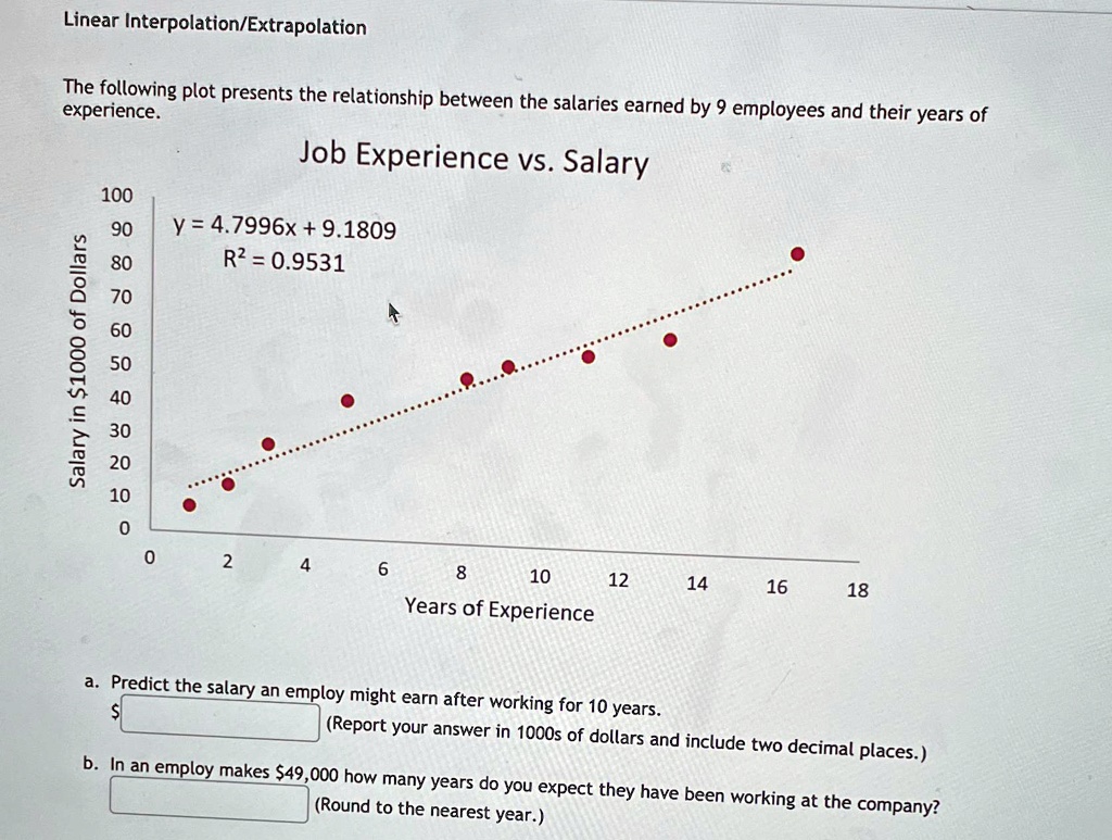 SOLVED: Linear Interpolation/Extrapolation The following plot presents the relationship between ...