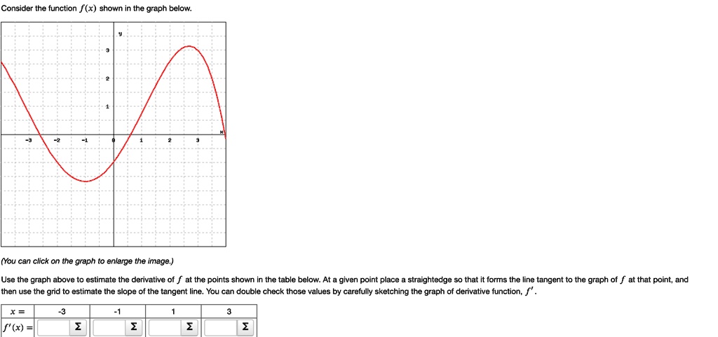 SOLVED: Consider the function f(*) shown the graph below: (You can ...