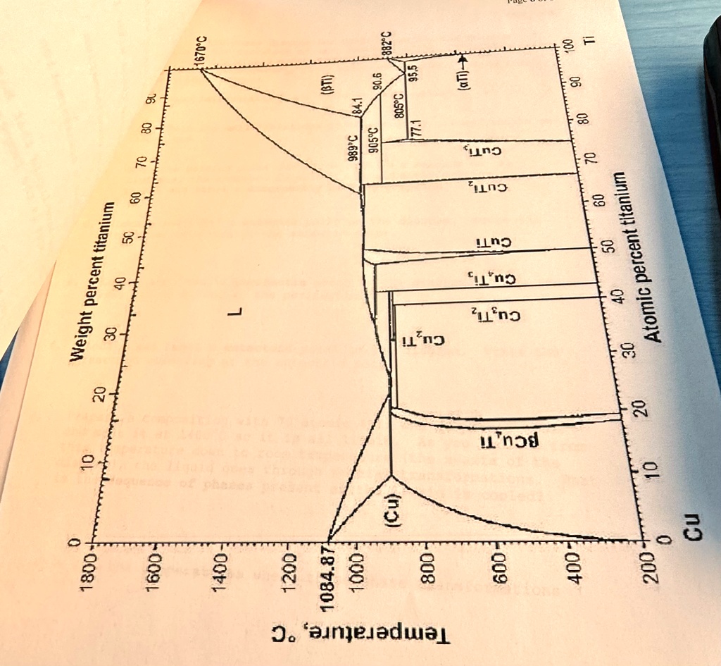 SOLVED: Answer these questions using the above diagram.In the phase ...