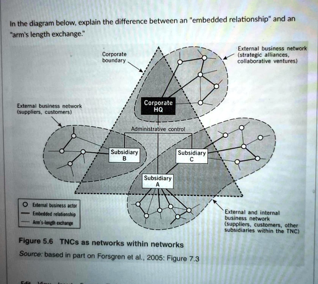 In the diagram below, explain the difference between an "embedded ...