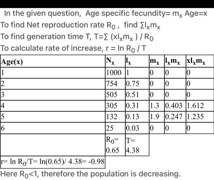 SOLVED: In the given question, Age specific fecundity = mx Age^zX. To find Net reproduction rate ...