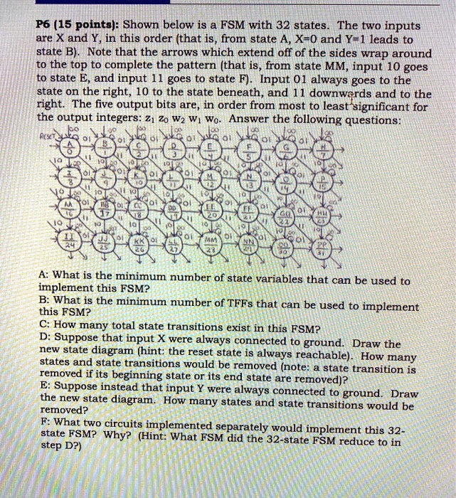 Shown below is a FSM with 32 states. The two inputs are X and Y in this ...