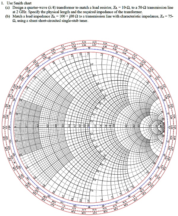 SOLVED: Use Smith chart a) Design a quarter-wave A/4 transformer to match a load resistor, Z ...