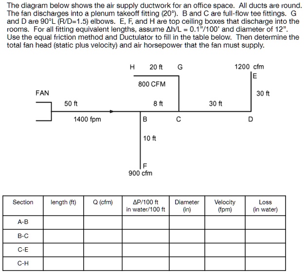 The diagram below shows the air supply ductwork for an office space ...