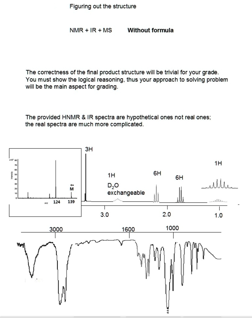 SOLVED: Figuring out the structure NMR + IR + MS Without formula The correctness of the final ...