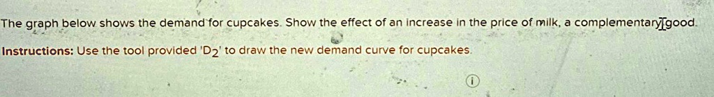 SOLVED: The graph below shows the demand for cupcakes. Show the effect ...