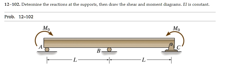 SOLVED: 12-102. Determine the reactions at the supports, then draw the shear and moment diagrams ...