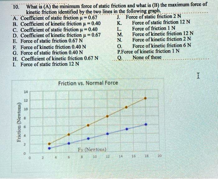 SOLVED: 10. What is (A) the minimum force of static friction and what ...