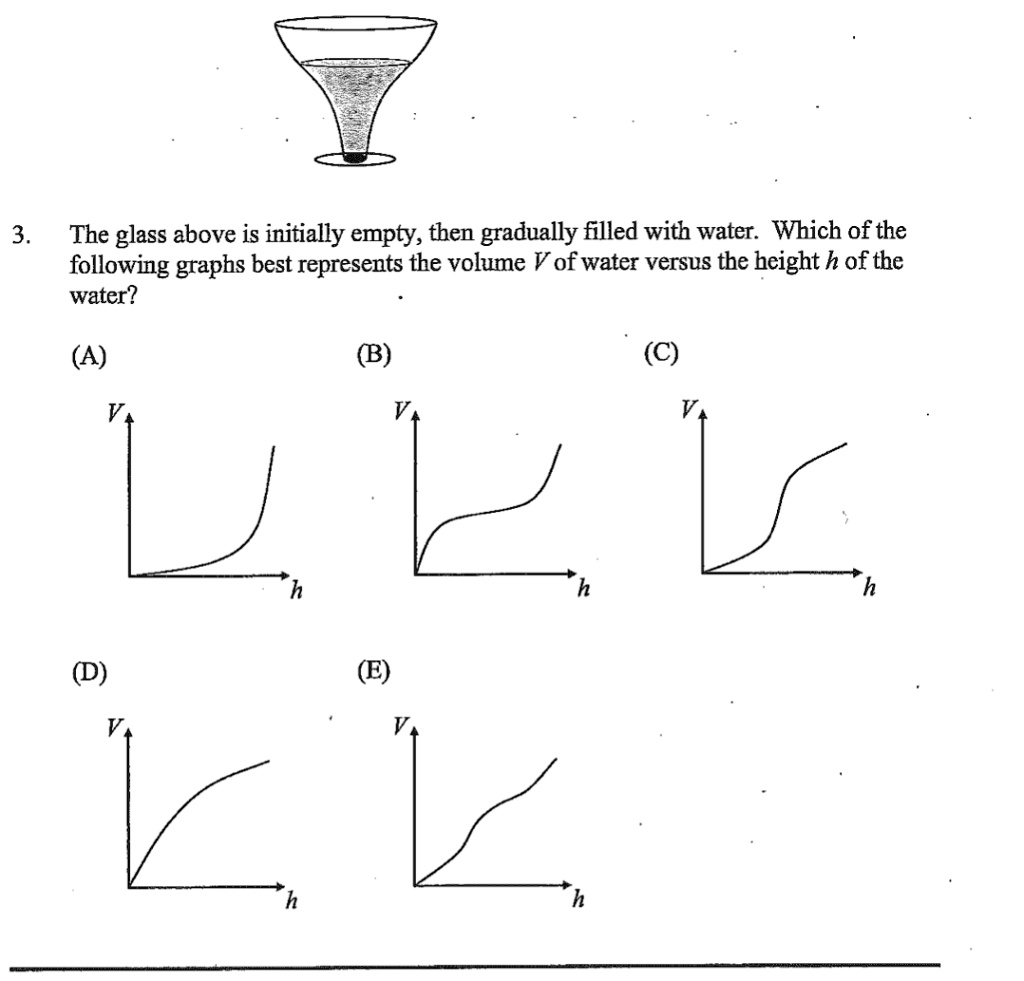 SOLVED: 0 The glass above is initially empty; then gradually filled ...