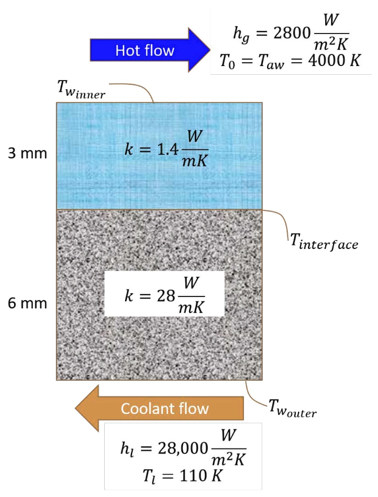 SOLVED: See Figure 1 below. Find the temperatures labeled on the ...