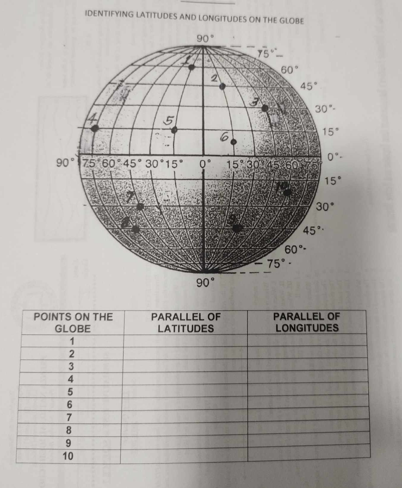 IDENTIFYING LATITUDES AND LONGITUDES ON THE GLOBE POINTS ON THE GLOBE ...