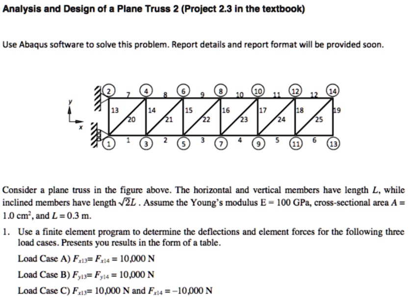 SOLVED: Text: Analysis and Design of a Plane Truss 2 (Project 2.3 in ...
