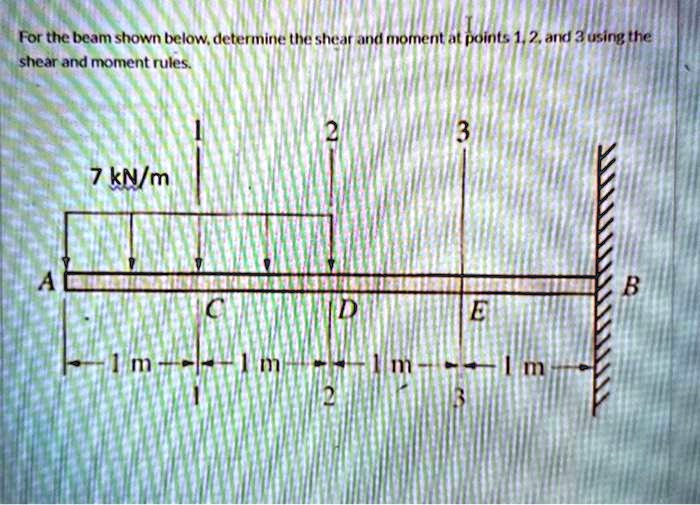 For the beam shown below, determine the shear and moment at points 1, 2 ...