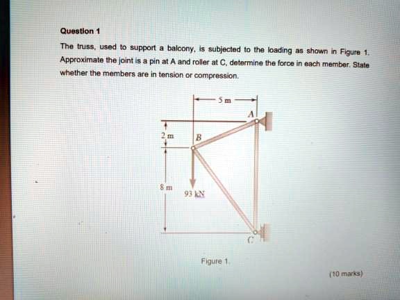 Question 1 The truss, used to support a balcony, is subjected to the ...