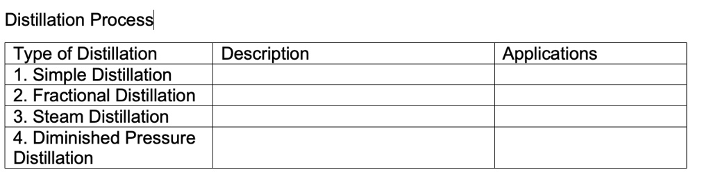distillation processt type of distillation description 1 simple ...