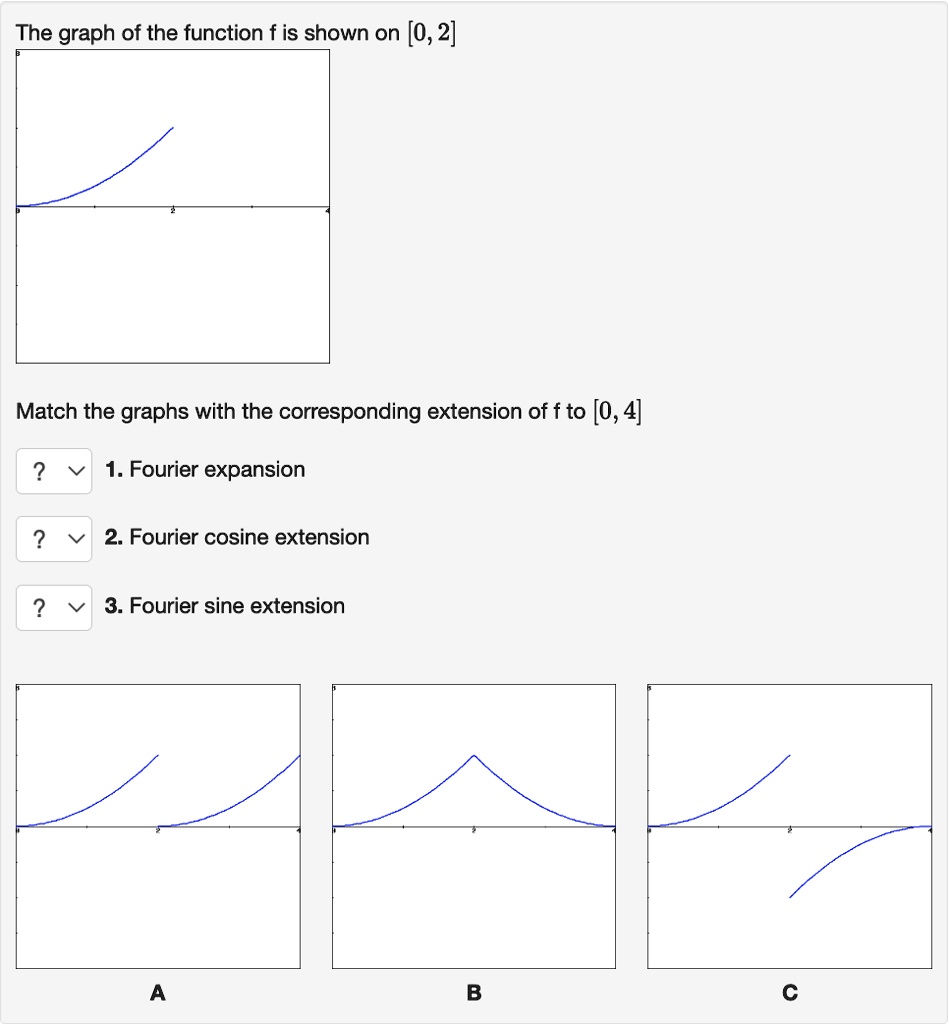 SOLVED: The graph of the function f is shown on [0, 2] Match the graphs ...