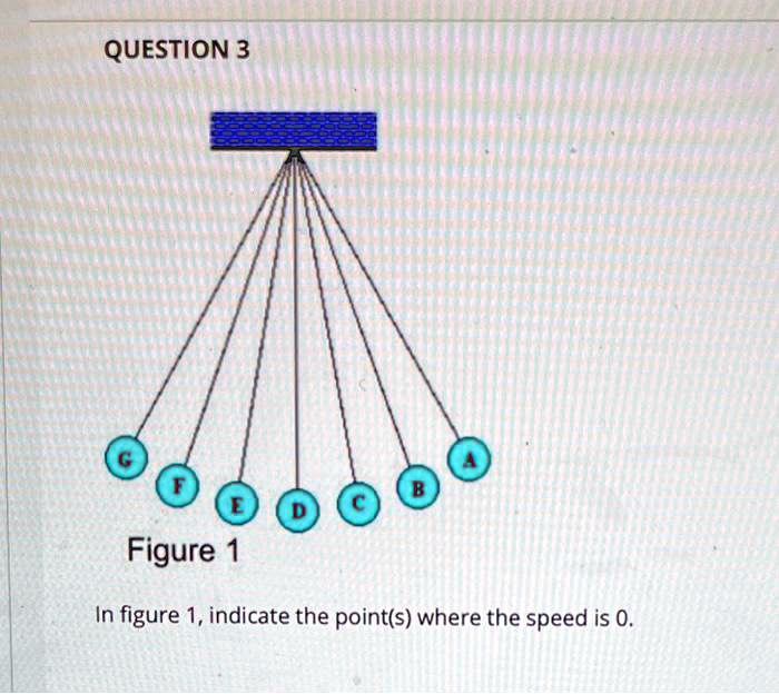 SOLVED: QUESTION 3 Figure In figure 1, indicate the point(s) where the ... SOLVED: QUESTION 3 Figure In figure 1, indicate the point(s) where the ...