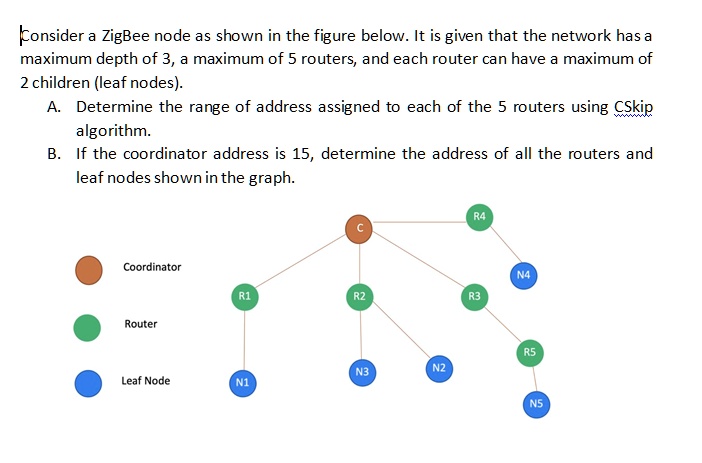 SOLVED: Consider a ZigBee node as shown in the figure below. It is given that the network has a ...