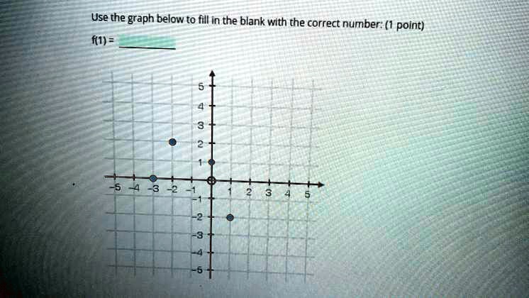 SOLVED: 'use the graph below to fill in the blank with the correct ...