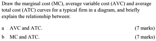 SOLVED: Draw the marginal cost (MC), average variable cost (AVC), and average total cost (ATC ...