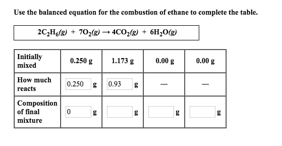 SOLVED: Use the balanced equation for the combustion of ethane to complete the table: 2C2H6(g ...