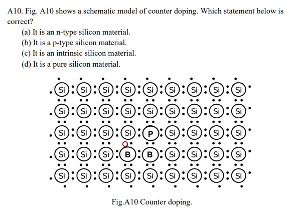 SOLVED: A10. Fig. A10 shows a schematic model of counter doping. Which ...