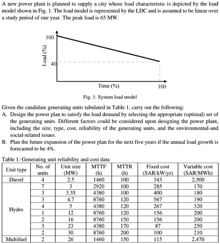 Answer it by genetic algorithm a new power plant is planned...