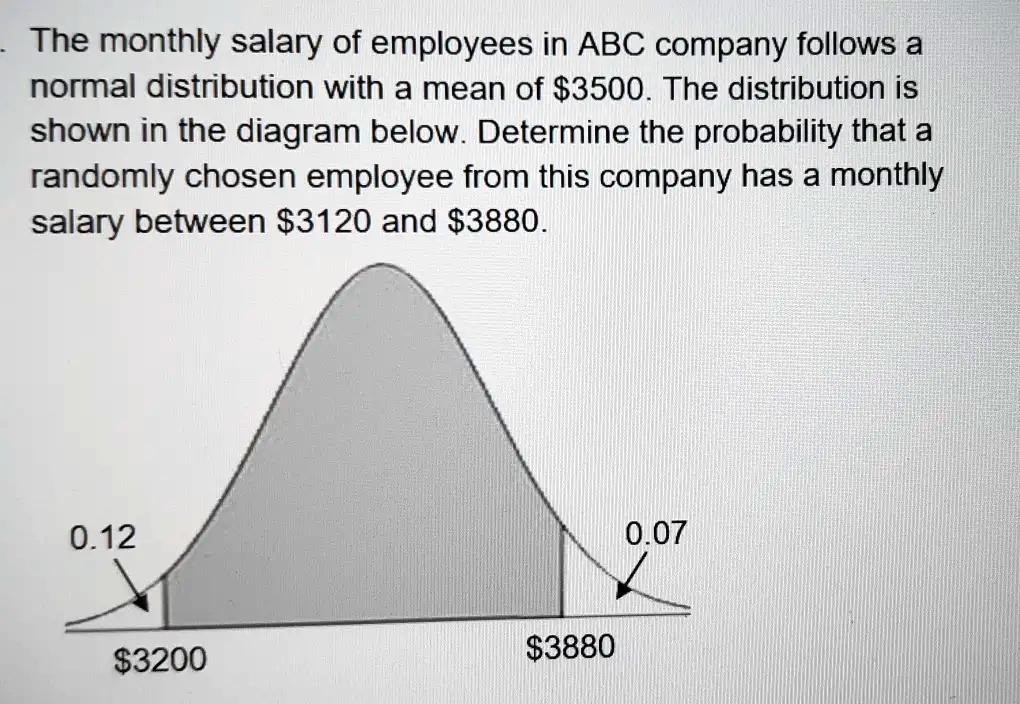 SOLVED: The monthly salary of employees in ABC company follows a normal ...
