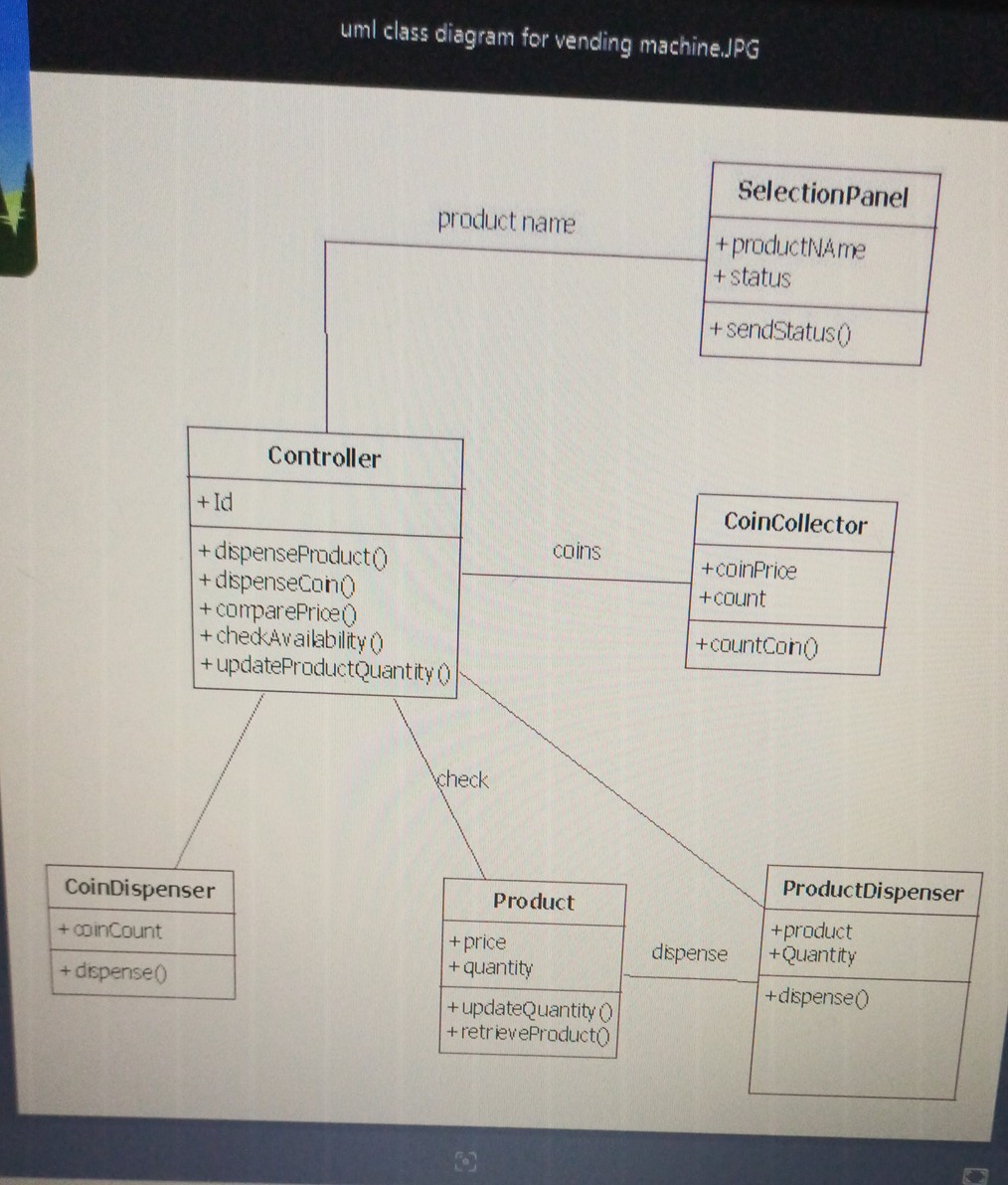 uml class diagram for vending machine.JPG