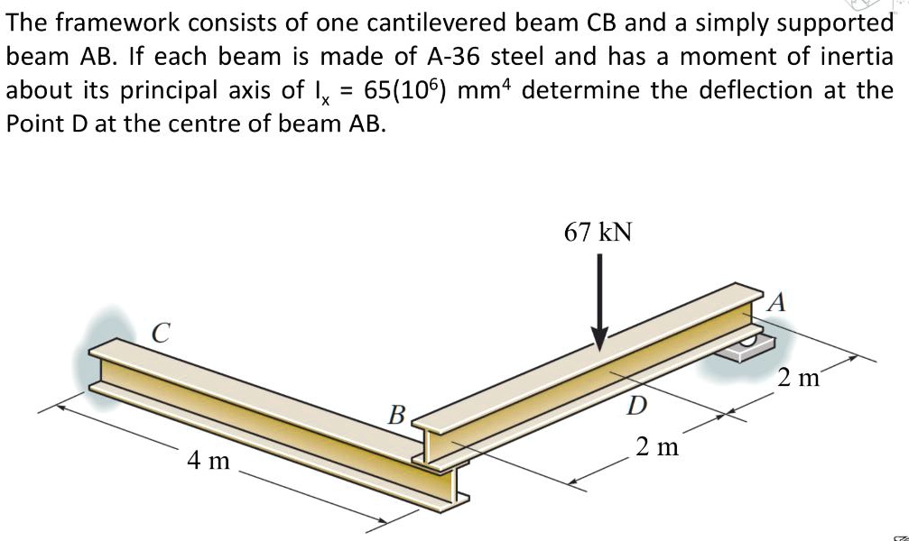 SOLVED: The framework consists of one cantilevered beam CB and a simply supported beam AB. If ...