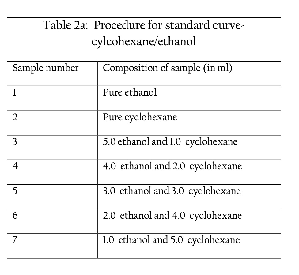 SOLVED: Calculate the mole fraction of each solution. Table 2a ...