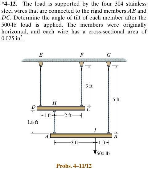 4 12 the load is supported by the four 304 stainless steel wires that ...