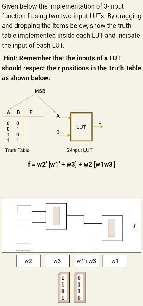 Solved Given Below Is The Implementation Of A 3 Input Function F Using Two 2 Input Luts By