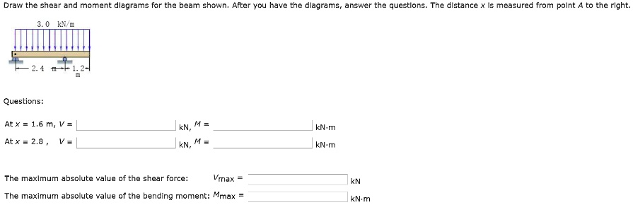 SOLVED: Draw the shear and moment diagrams for the beam shown. After you have the diagrams ...