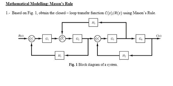 VIDEO solution: Mathematical Modelling: Mason's Rule 1. Based on Fig. 1 ...