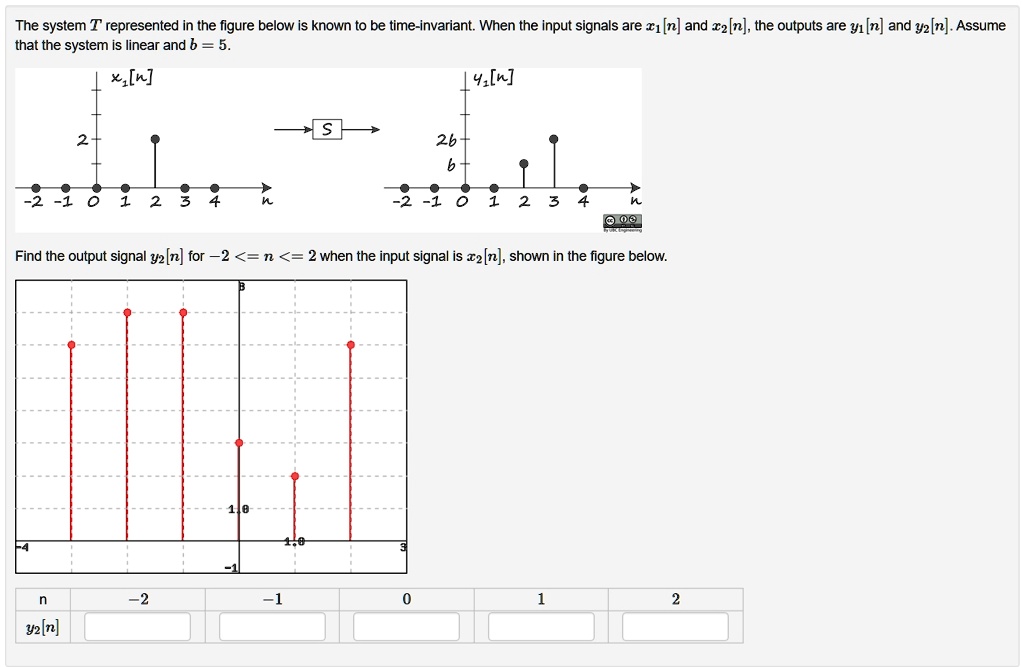 SOLVED: The system T represented in the figure below is known to be time-invariant. When the ...