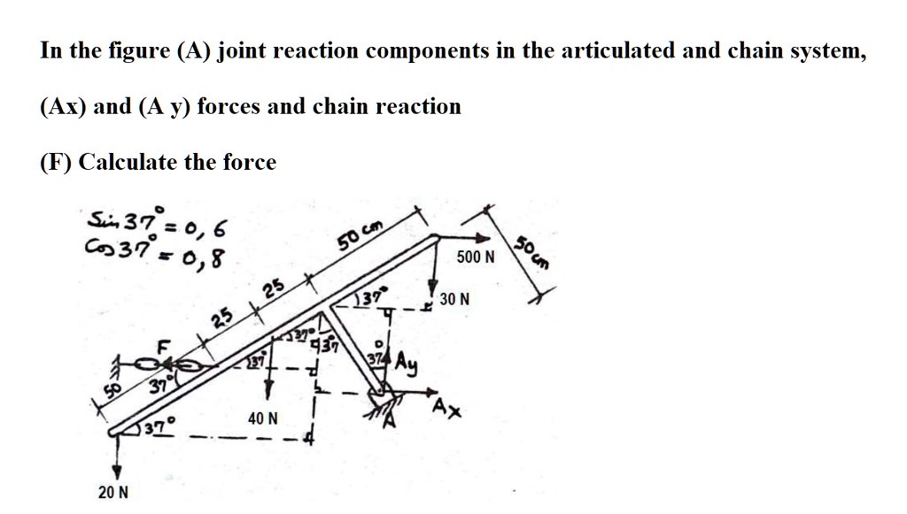 In the figure (A) joint reaction components in the articulated and ...
