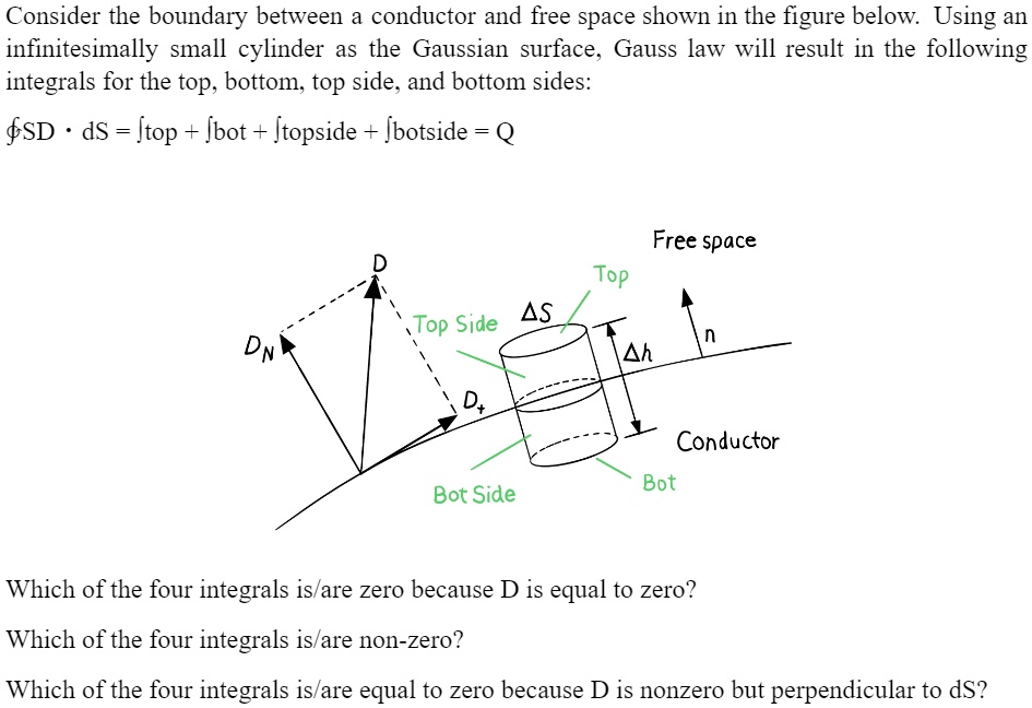Consider the boundary between a conductor and free space shown in the figure below. Using an ...