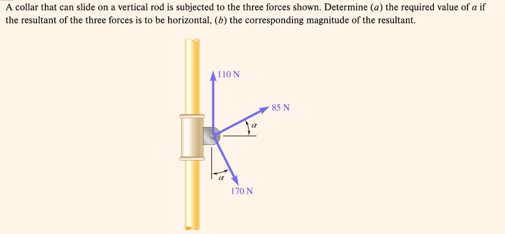 a collar that can slide on a vertical rod is subjected to the three ...