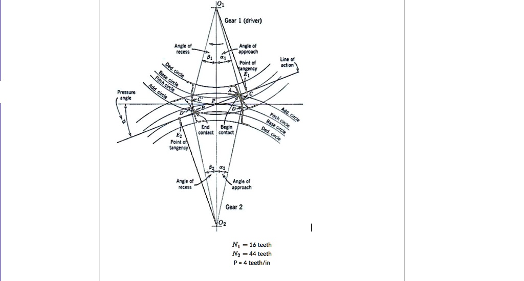 Pressure angle Angle of recess Ded, circle Base circle Pitch circle Add ...