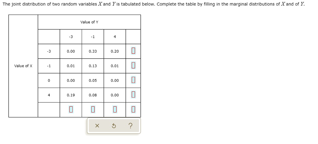 SOLVED: The joint distribution of two random variables X and Y is tabulated below. Complete the ...