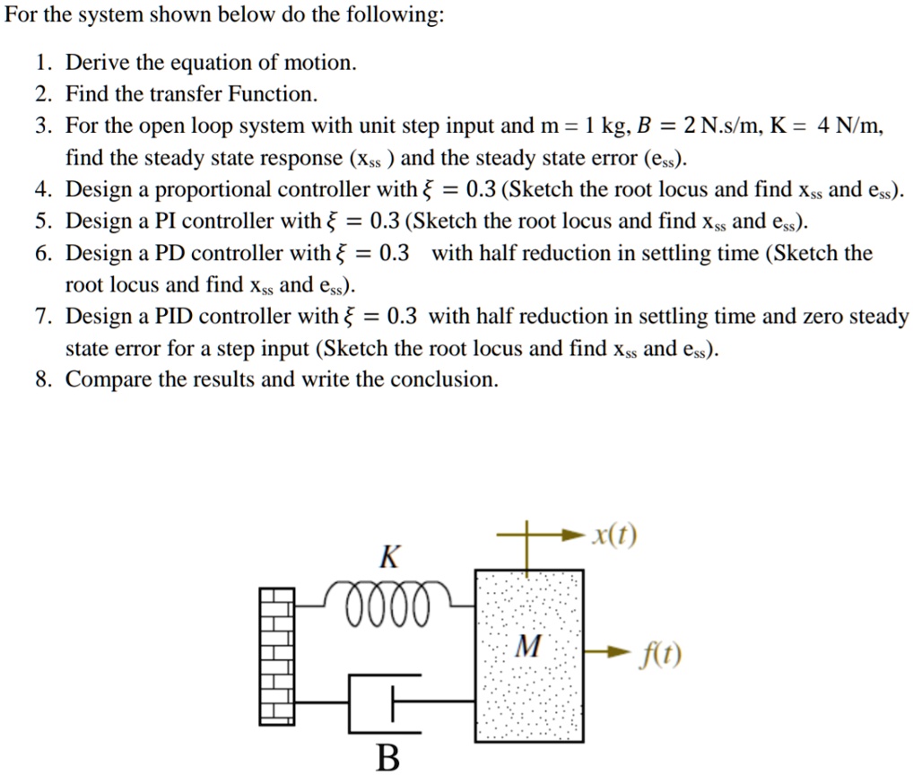 system dynamics and control for the system shown below do the following 13 derive the equation ...