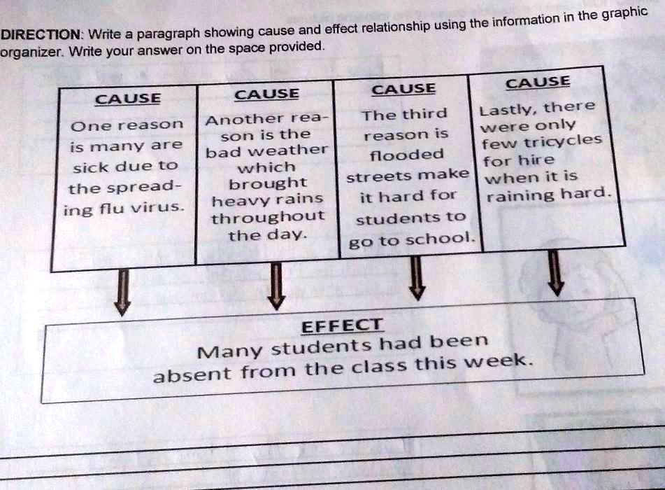 Cause And Effect Paragraphs PPT Writing A Cause And Effect Paragraph